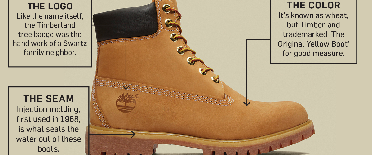 Γιατί πρέπει να έχεις οπωσδήποτε τα ορειβατικά μποτάκια TIMBERLAND στην ...
